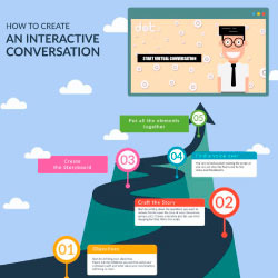 Interactive conversation | Interactive experiences | Dot.vu